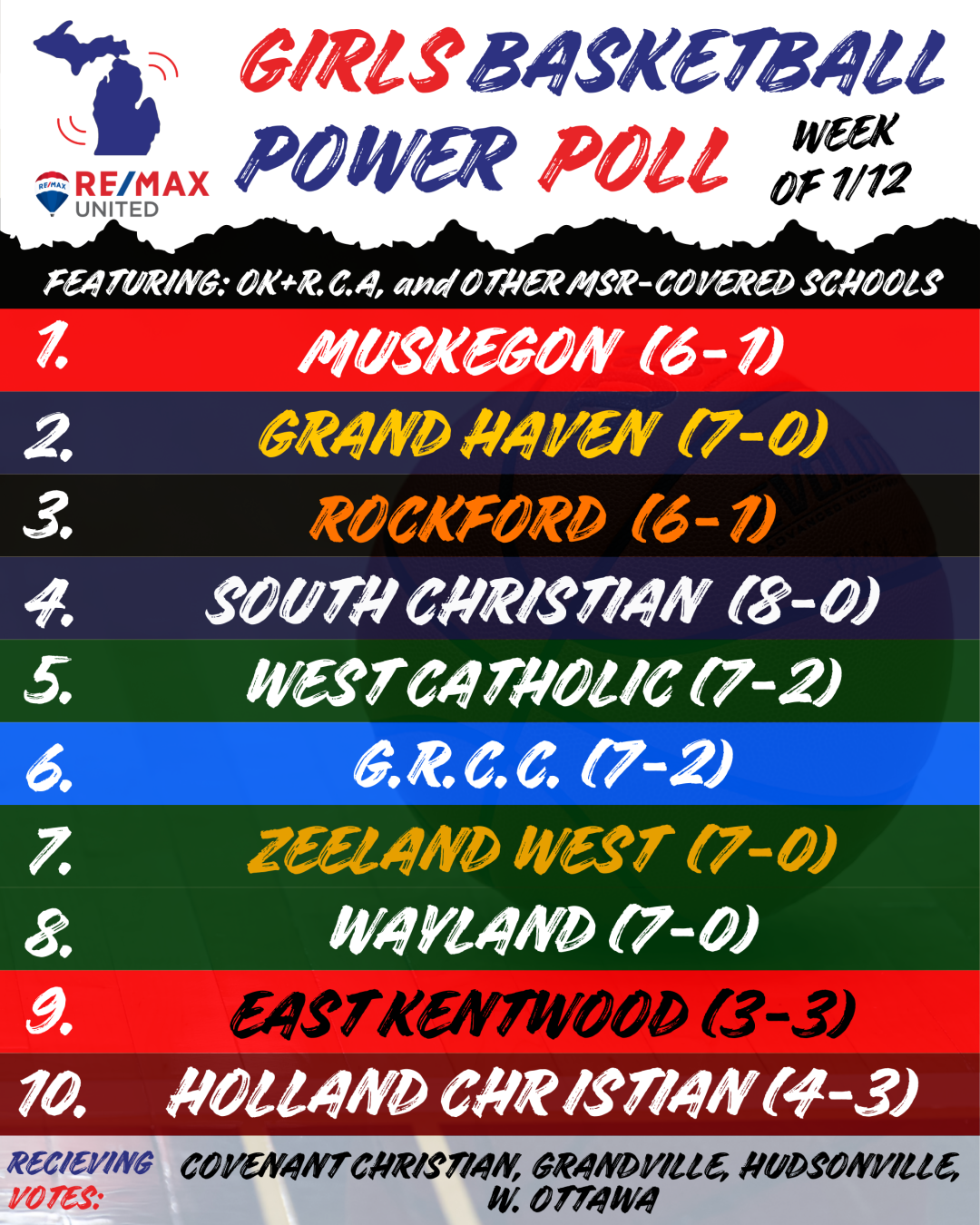 Basketball RE/Max United Power Poll – Week of January 12 | Michigan ...