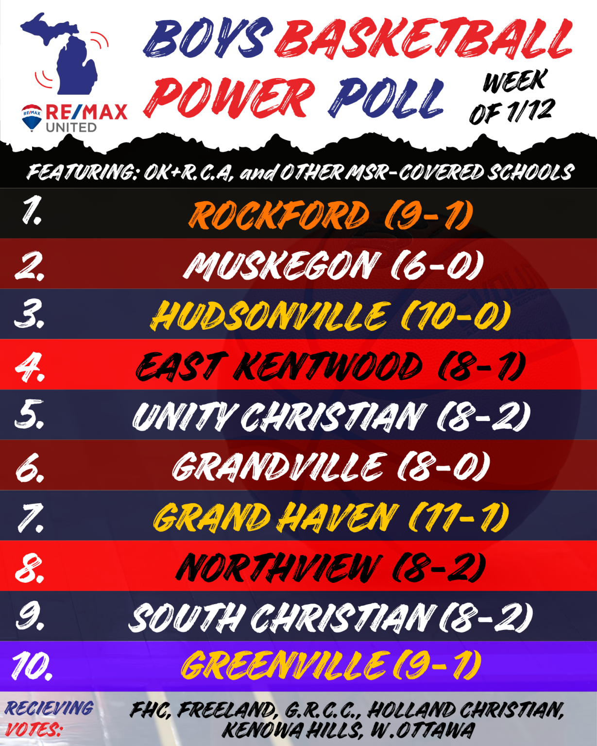 Basketball RE/Max United Power Poll – Week of January 12 | Michigan ...